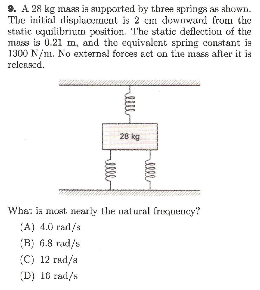 SOLVED: 9- A 28 kg mass is supported by three springs as shown. The ...