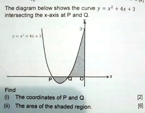 the diagram below shows the curve y x2 4x 3 intersecting the x axis at p and q find the ...
