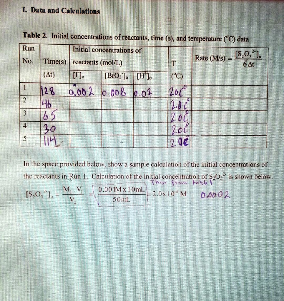 data and calculations table 2 initial concentrations of reactants itime s and temperature cc ...