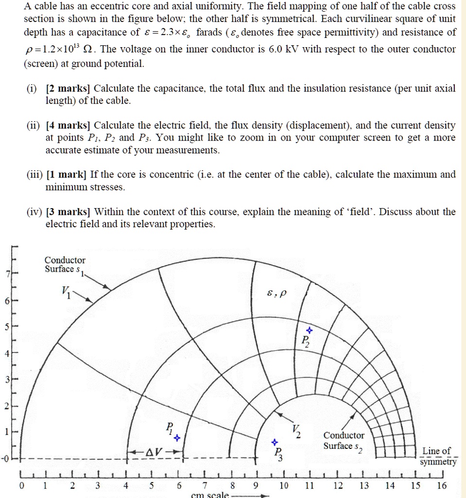 a cable has an eccentric core and axial uniformity the field mapping of ...