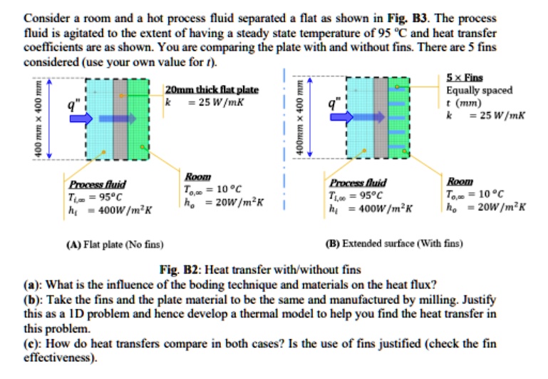Solved Consider A Room And A Hot Process Fluid Separated A Flat As Shown In Fig B3 The