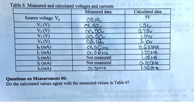 [GET ANSWER] Table 6 Measured and calculated voltages and currents ...