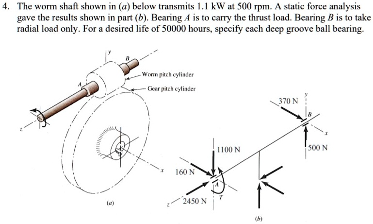SOLVED: The worm shaft shown below transmits 1.1 kW at 500 rpm. A static force analysis gave the ...