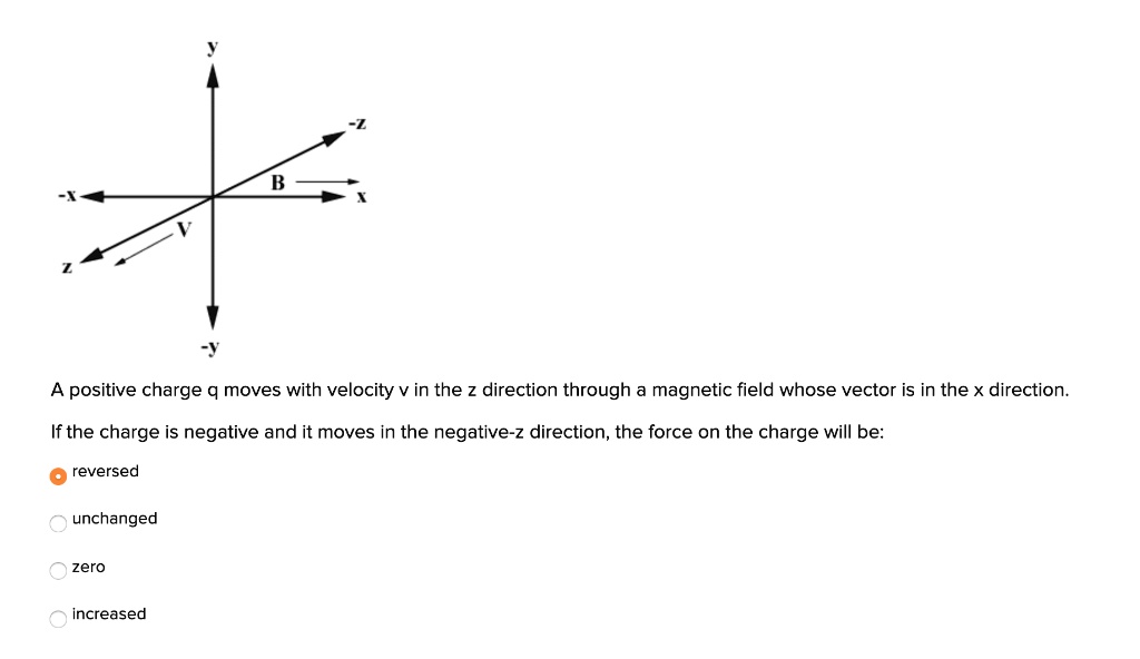 SOLVED: A positive charge moves with velocity in the z direction ...
