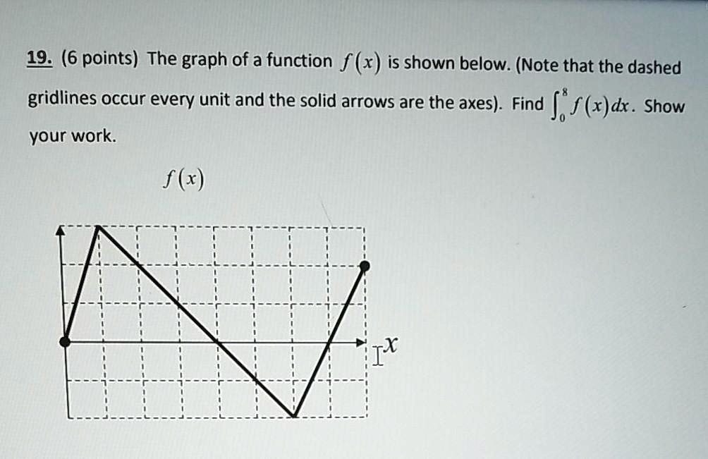 19 6 points the graph of a function f x is shown below note that the ...