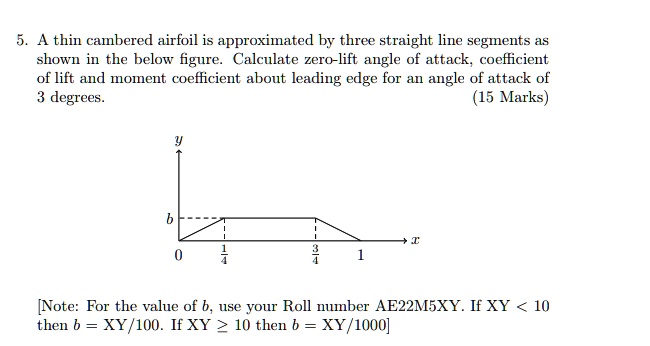 SOLVED: 5. A thin cambered airfoil is approximated by three straight ...