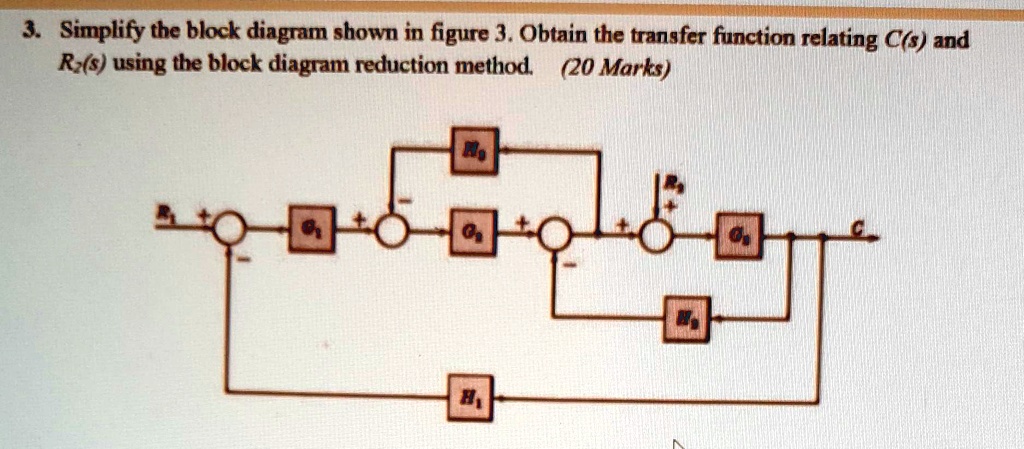 SOLVED: Help, please! Simplify the block diagram shown in Figure 3. Obtain the transfer function ...