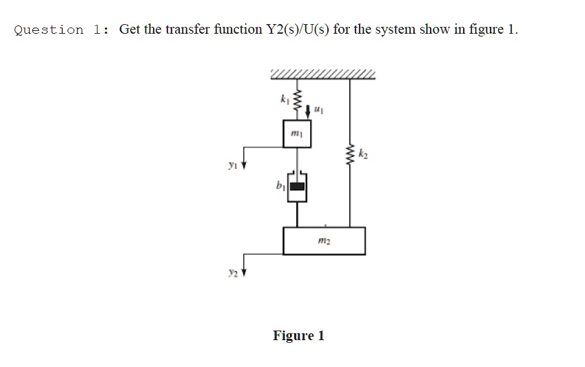 SOLVED: Question 1: Get the transfer function Y2(s)/U(s) for the system ...
