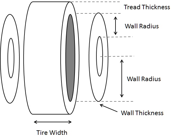 SOLVED: Tread Thickness Wall Radius Wall Radius Wall Thickness Tire Width