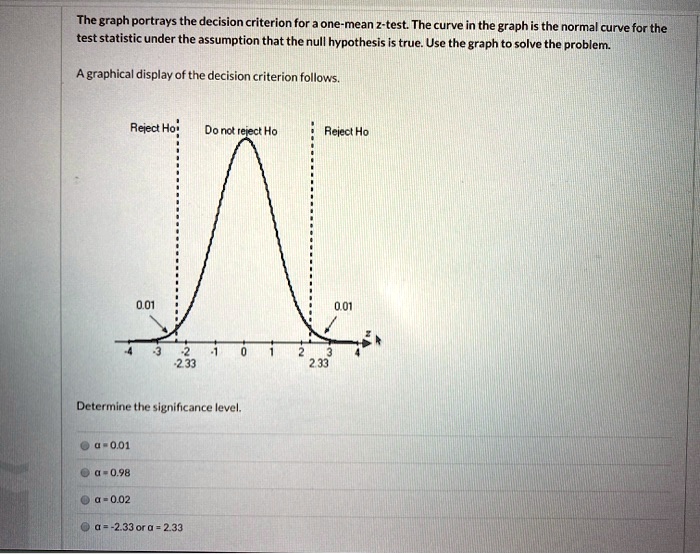 SOLVED:The graph portrays the decision criterion for one-mean. ~test ...