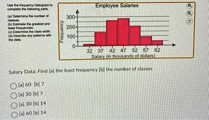 SOLVED: Texts: please solve the following Use the frequency histogram ...