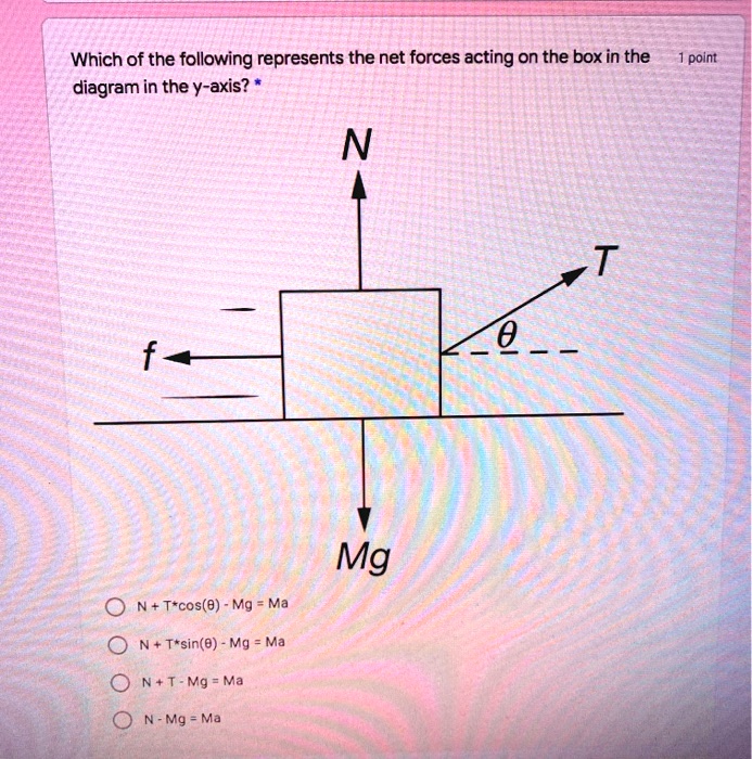 SOLVED: Which of the following represents the net forces acting on the ...