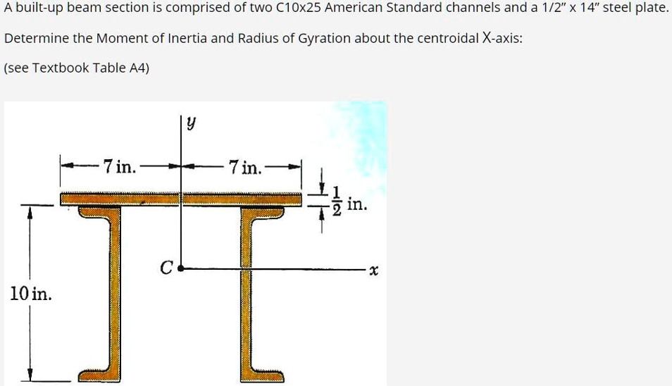SOLVED: The built-up beam section is comprised of two C10x25 American ...