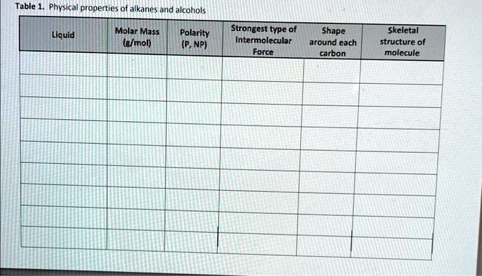Table 1. Physical properties of alkanes and alcohols Liquid Molar Mass ...