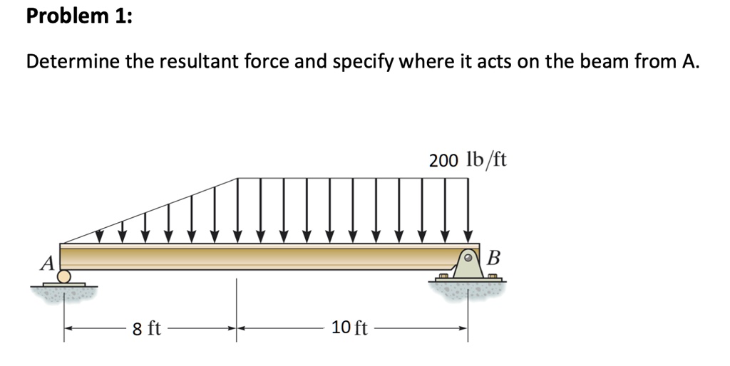 SOLVED: Problem 1: Determine the resultant force and specify where it acts on the beam from A ...