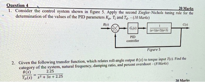 SOLVED: Question 4 - 20 Marks Consider the control system shown in Figure 5. Apply the second ...