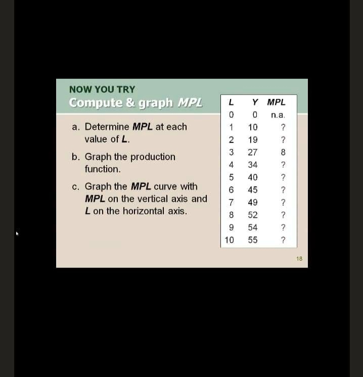SOLVED: 'Show all steps Now YOU TRY Compute graph MPL Determine MPL at ...