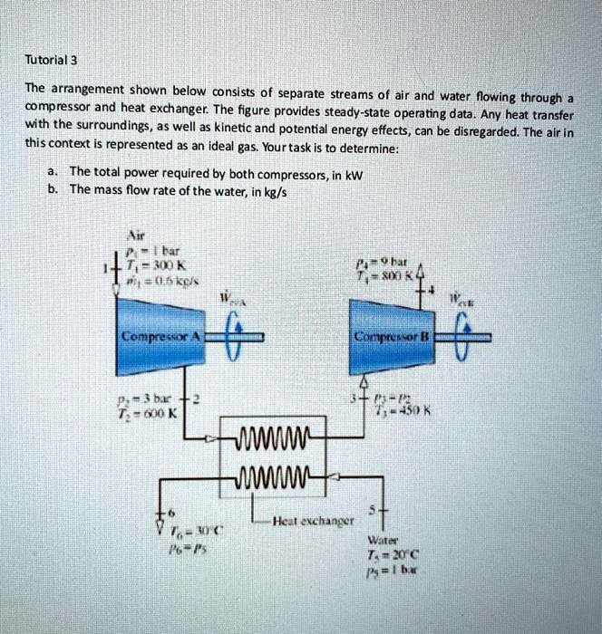 SOLVED: Texts: Tutorial 3 The arrangement shown below consists of separate streams of air and ...