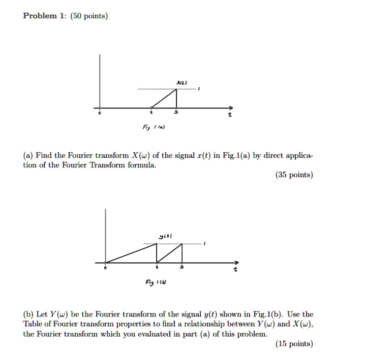 SOLVED: Problem 1: (50 points) (a) Find the Fourier transform X(w) of the signal r(t) in Fig. 1 ...