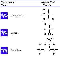 a copolymer of abs acrylonitrile butadiene styrene contains equal ...