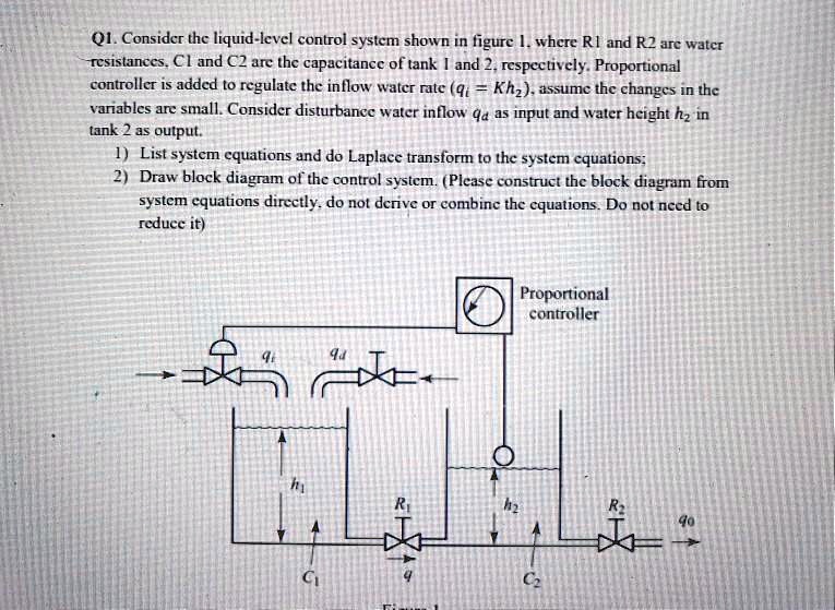 SOLVED: Consider the liquid-level control system shown in Figure 1 ...