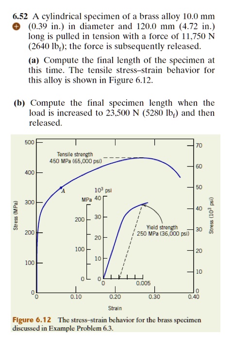 SOLVED: 6.52 A cylindrical specimen of a brass alloy, 10.0 mm Â± 0.39 ...