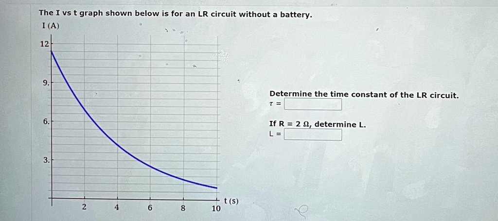 The I vs t graph shown below is for an LR circuit without a battery ...