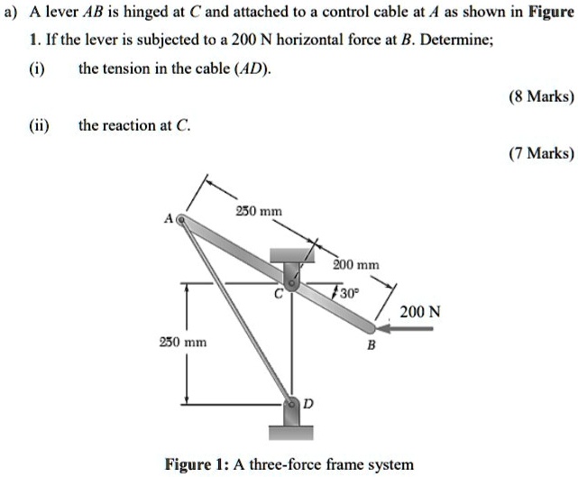 a) A lever AB is hinged at C and attached to a control cable at A as ...