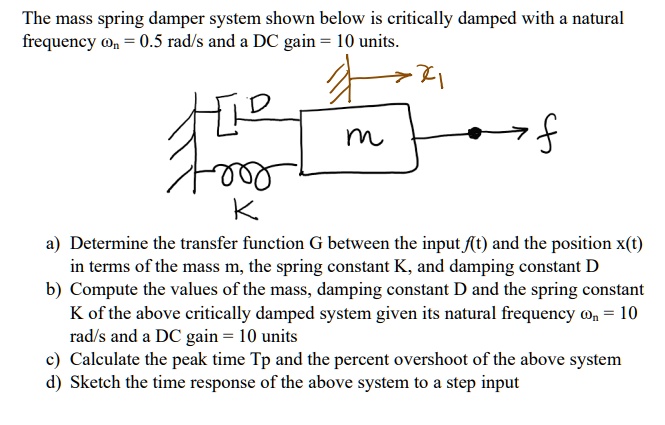 SOLVED: The mass-spring-damper system shown below is critically damped ...