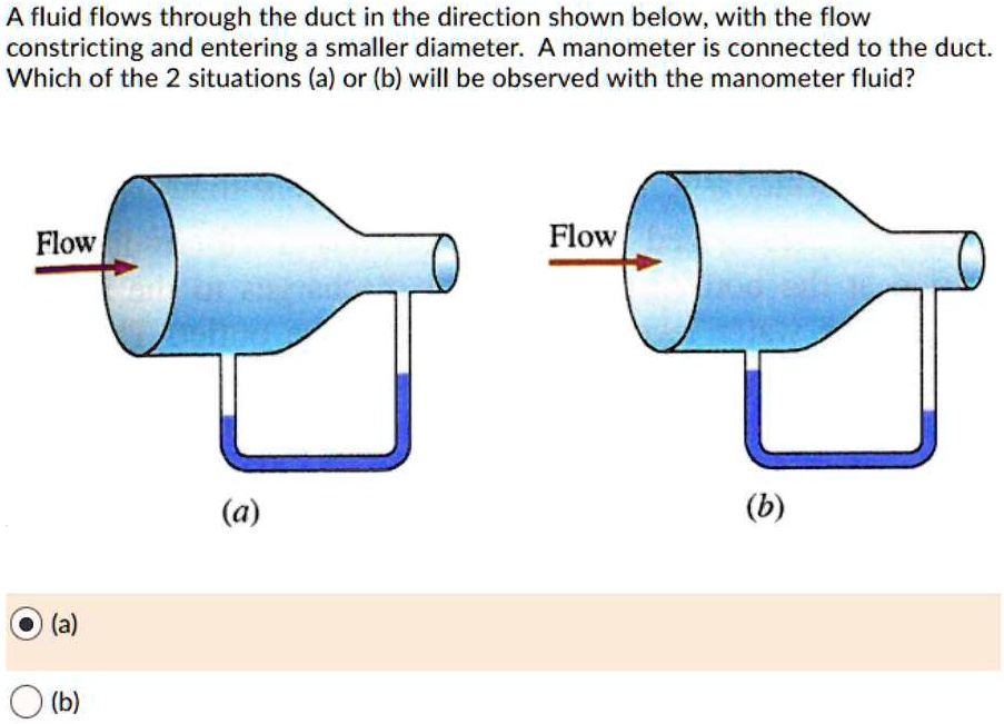 SOLVED: A fluid flows through the duct in the direction shown below ...
