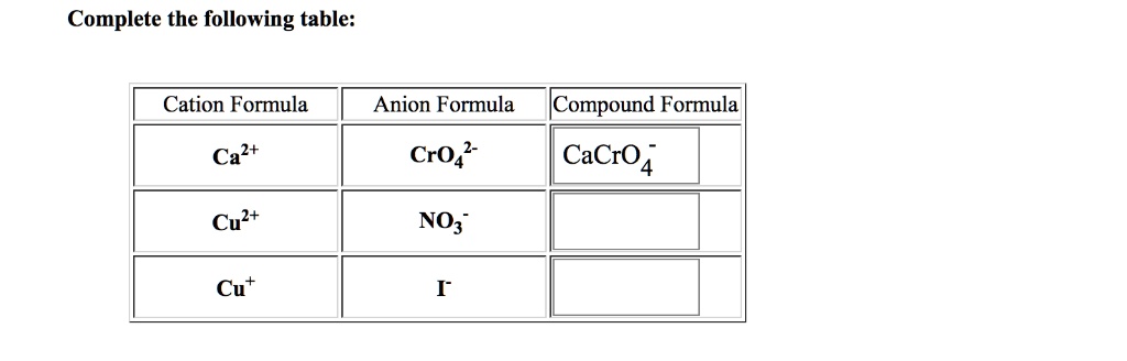 SOLVED: Complete the following table: Cation Formula Anion Formula ...