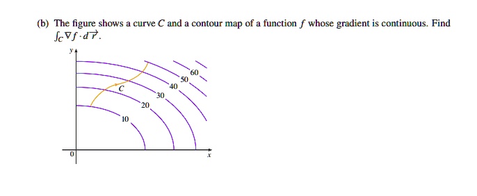 The figure shows curve C and a contour map of a function whose gradient ...