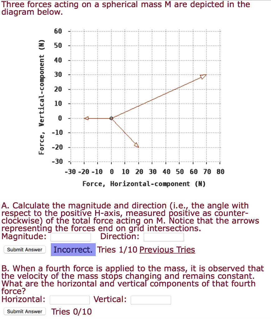 Three forces acting on a spherical mass M are depicted in the diagram ...