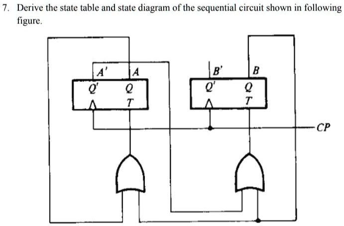 SOLVED: Derive the state table and state diagram of the sequential circuit shown in following ...