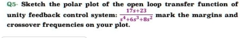 SOLVED: Q5 Sketch the polar plot of the open loop transfer function of 175+23 unity feedback ...
