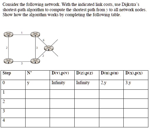 SOLVED: Consider the following network. With the indicated link costs ...