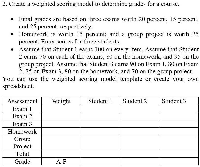 SOLVED: Create a weighted scoring model to determine grades for a course. Final grades are based ...