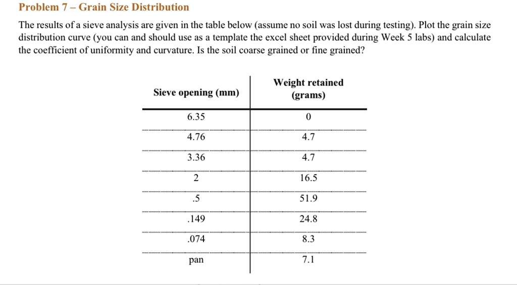 SOLVED: 'Problem 7 Grain Size Distribution The results of a sieve analysis are given in the ...