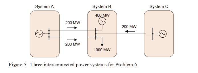 SOLVED: Figure 5 shows three interconnected power systems. System A and ...