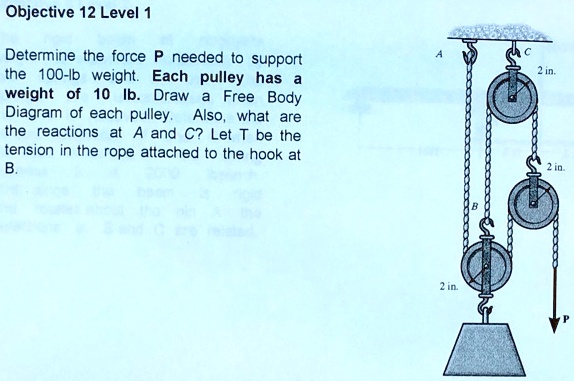 Objective 12 Level 1 Determine the force P needed to support the 100-lb ...