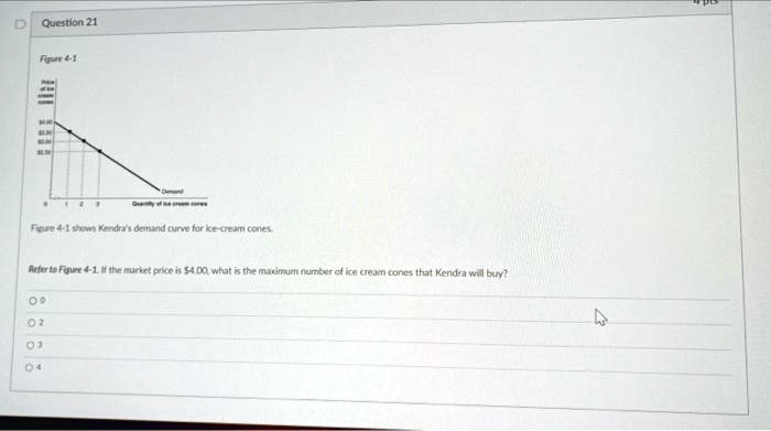 Question 21 Figure 4-1 Figure 4-1 shows Kendra's demand curve for ice-cream cones. Refer to ...
