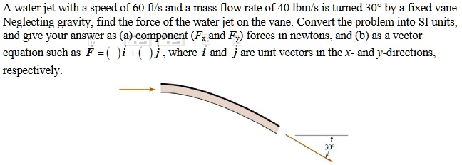 A water jet with a speed of 60 ft/s and a mass flow rate of 40 lbm/s is ...