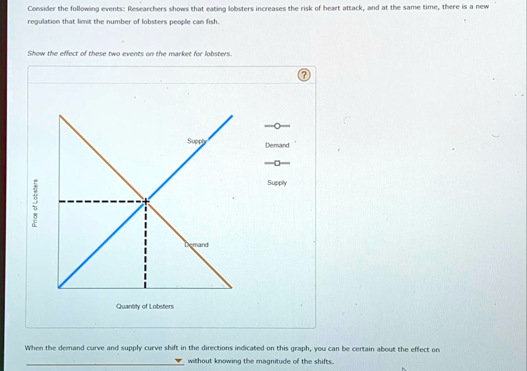 SOLVED: Consider the following events: Researchers shows that eating ...