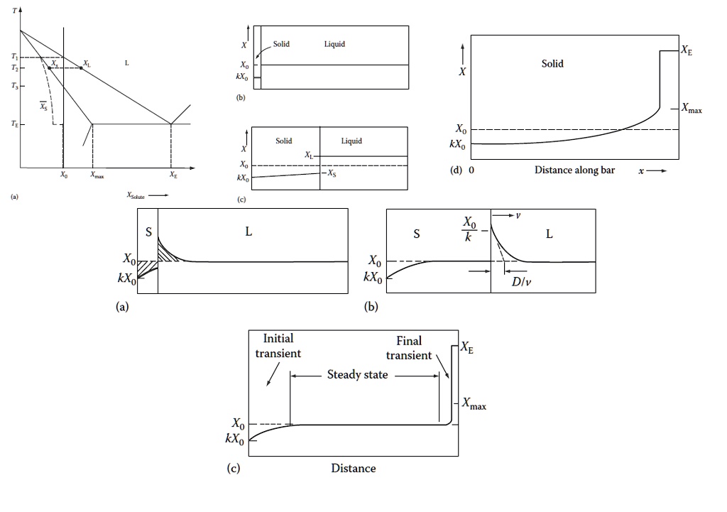 SOLVED: Draw figures similar to the ones below, but for the case of a ...