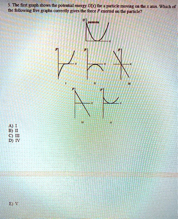 5tkc fnst graph shows the potential cnctgy ux for particle moving on the x axis which of the ...