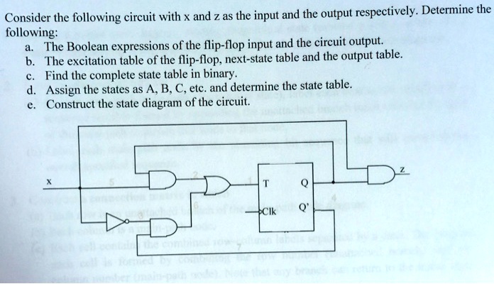 SOLVED: Consider the following circuit with x and z as the input and the output respectively ...