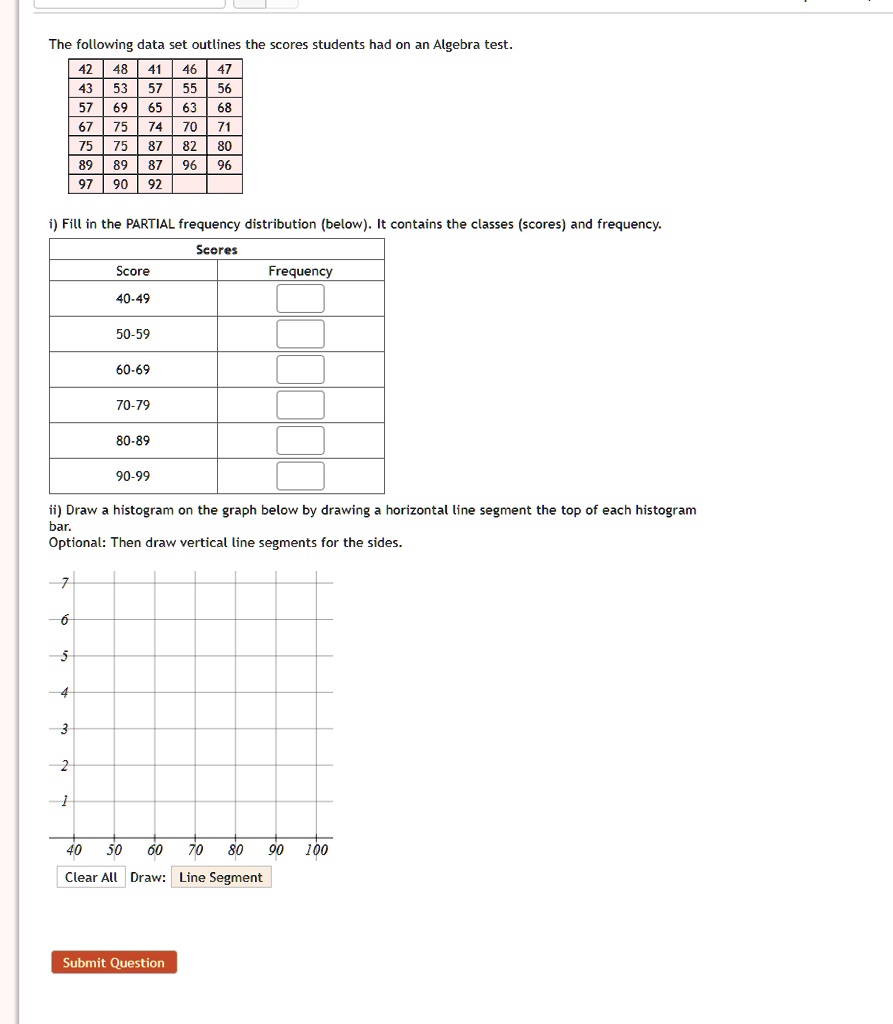 The following data set outlines the scores students had on an Algebra ...