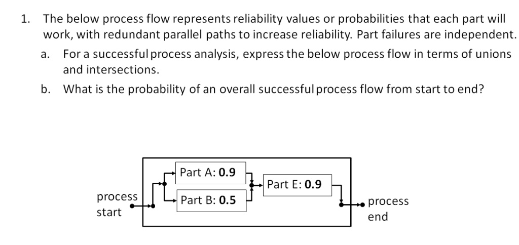 1. The below process flow represents reliability values or ...