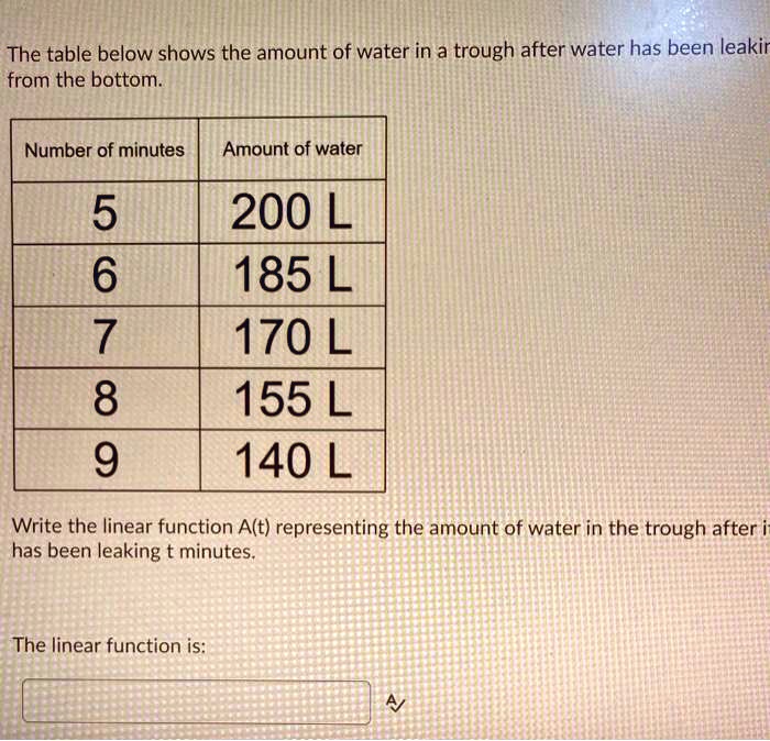 SOLVED: The table below shows the amount of water in a trough after ...