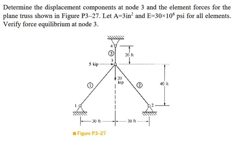 determine the displacement components at node 3 and the element forces for the plane truss shown ...